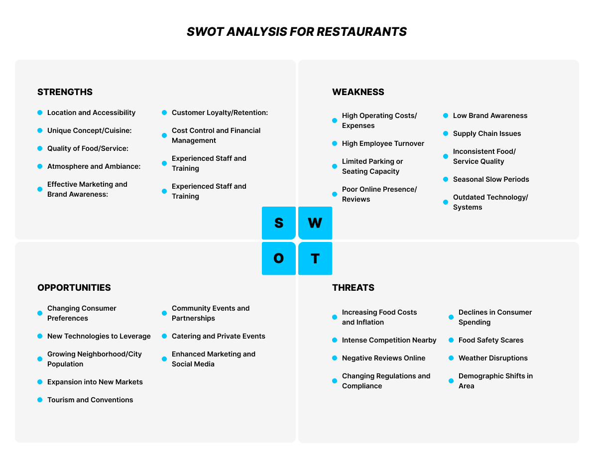 SWOT Analysis for Restaurant: The 2.0 Framework & Guide