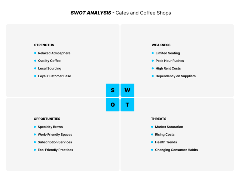 SWOT Analysis for Restaurant: The 2.0 Framework & Guide