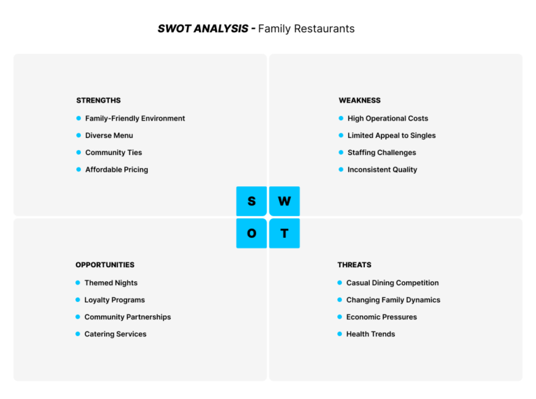 SWOT Analysis for Restaurant: The 2.0 Framework & Guide