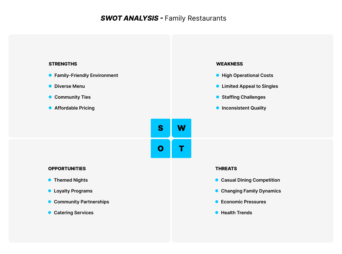 SWOT Analysis for Restaurant: The 2.0 Framework & Guide
