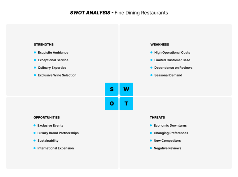 SWOT Analysis for Restaurant: The 2.0 Framework & Guide