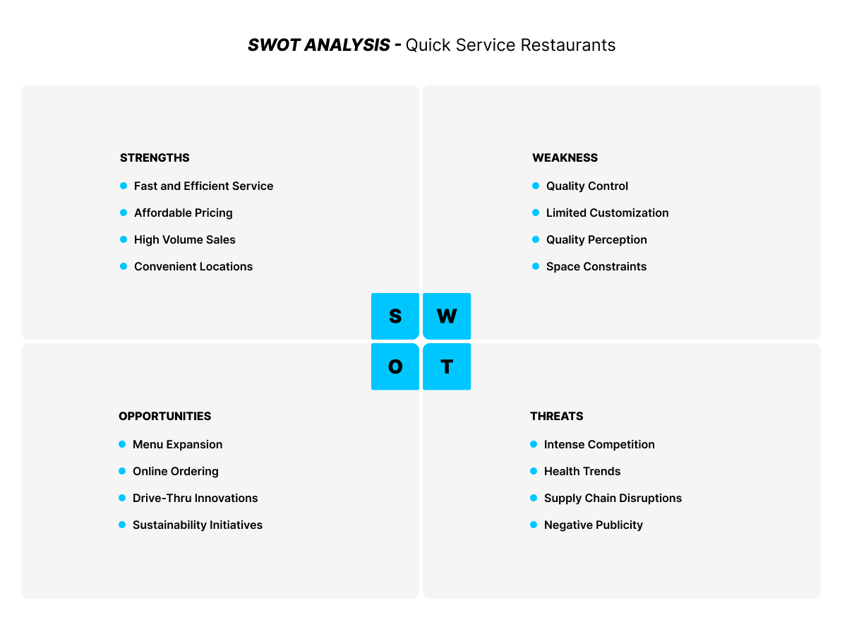 SWOT Analysis for Restaurant: The 2.0 Framework & Guide